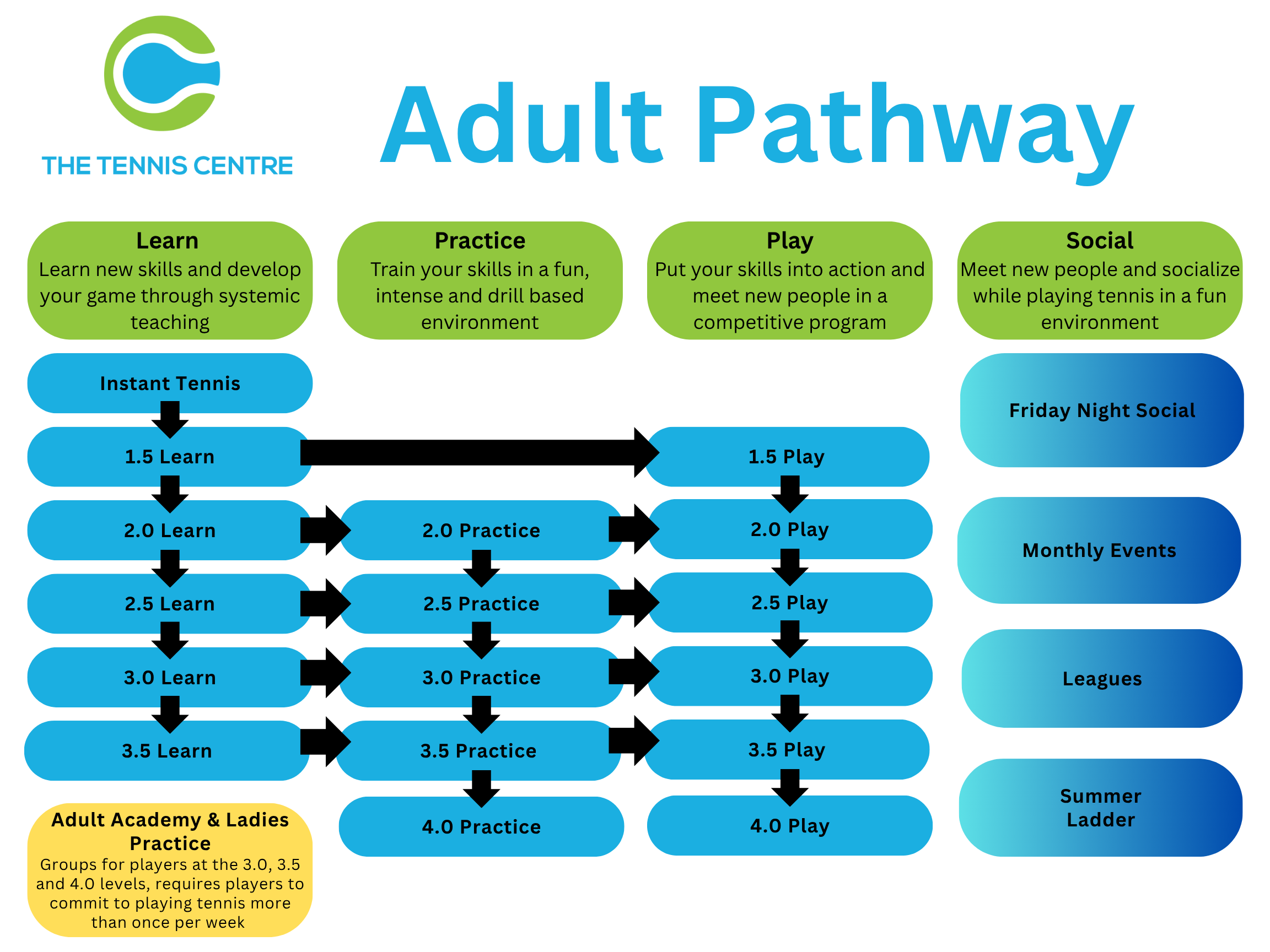 Adults Archives - Langley